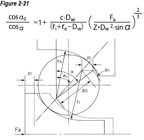 Ball Bearing Engineering | NMB Technologies