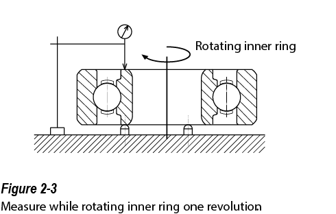 Ball Bearing Engineering | NMB Technologies