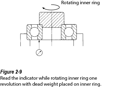 Ball Bearing Engineering | NMB Technologies