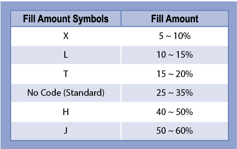Ball Bearing Engineering | NMB Technologies
