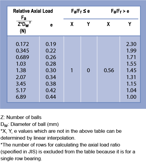 Ball Bearing Engineering | NMB Technologies