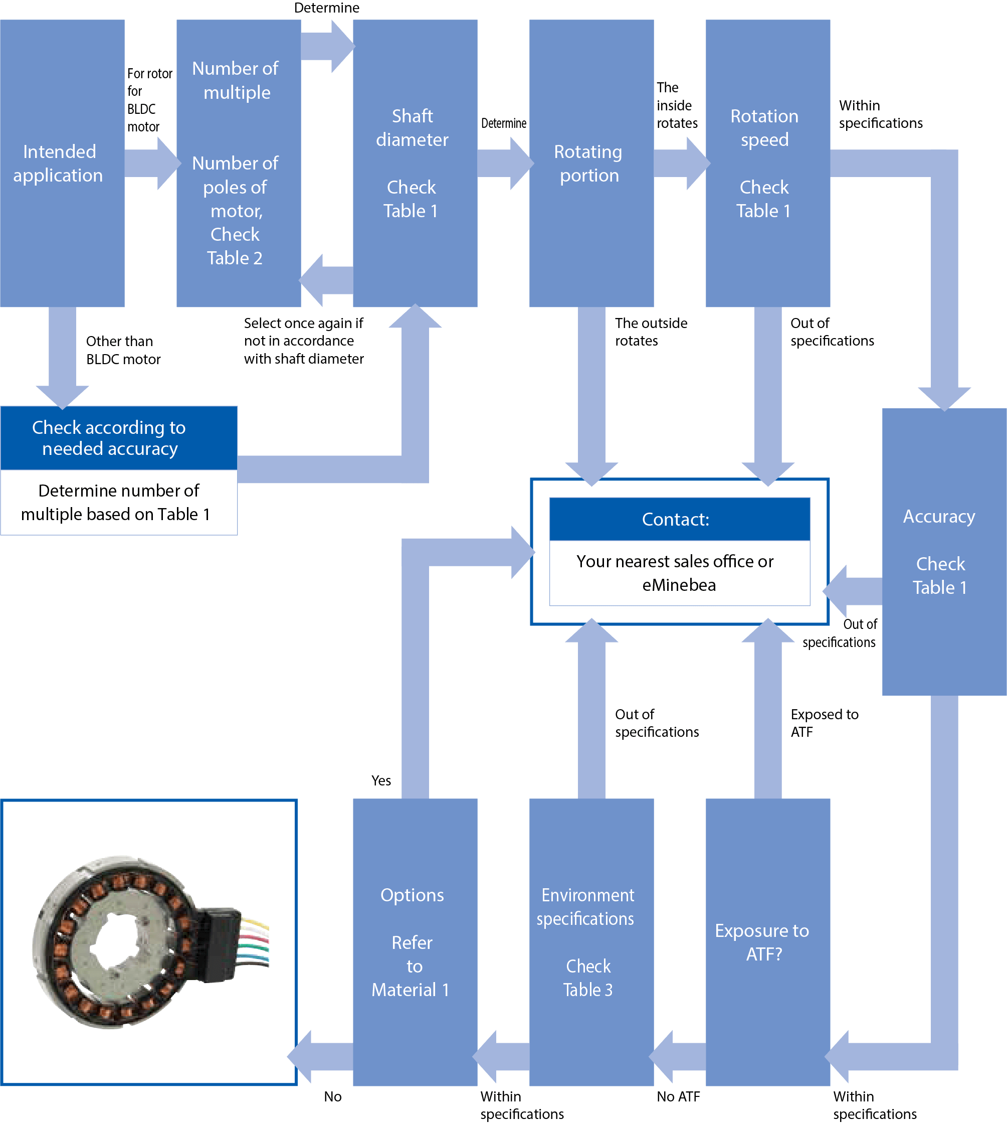 Resolver Engineering | NMB Technologies