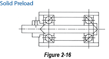 Ball Bearing Engineering | NMB Technologies