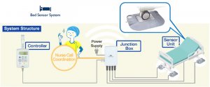 New Addition to the Bed Sensor System™ for the Nursing Market | NMB ...